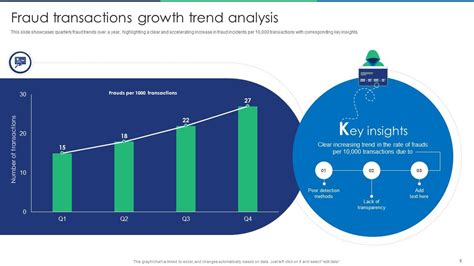 Fraud Detection Using Machine Learning Techniques Powerpoint Presentation Slides Ml Cd Ppt
