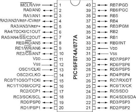 PIC F A I P Microcontroller Diy Electronics Egypt