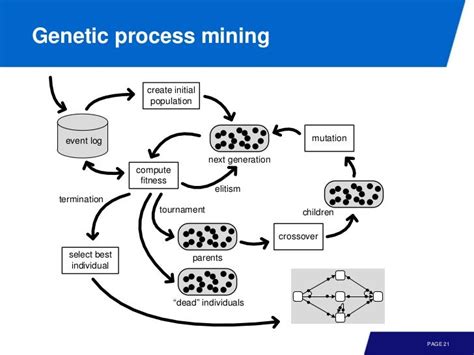 Process Mining 4 Conformance Checking Dotted Chart
