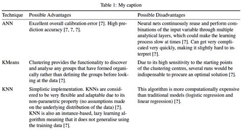 Two Column Transforming A Table To A Supertabular Tex Latex Stack Exchange