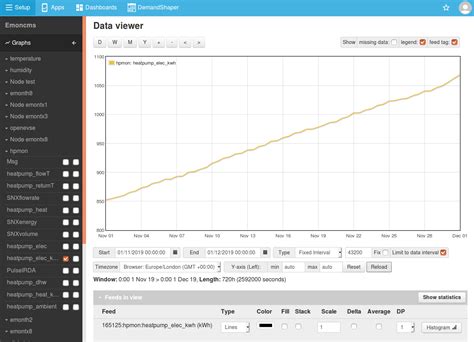 Calculating Daily Kwh — Openenergymonitor 001 Documentation