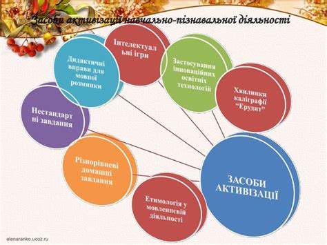 Індивідуалізація пізнавальної діяльності молодших школярів