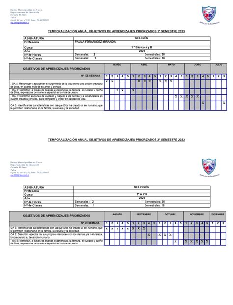 Planif Anual 1º Basico A Y B Pdf