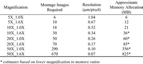 1 Imaging Configurations With Robomet 3d For Ni Al W Sectioning