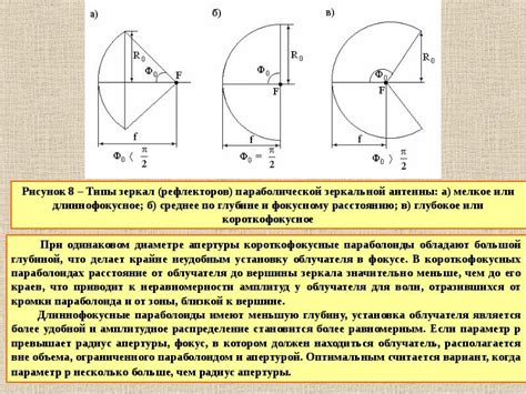 Зеркальные антенны