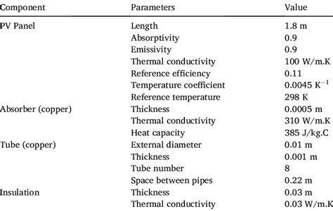 parameters needed for simulations pv module solarex msx60 poly