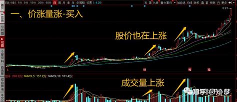 投资那点事 知乎