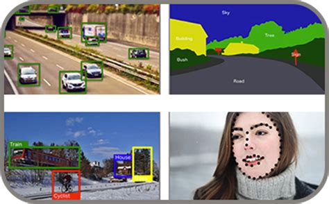 Image Labeling What Is Image Labeling By Saiwa Jun 2023 Medium