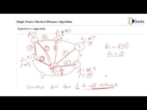 Shortest Distance Algorithm Uncovered Video Lecture Analysis Of Algorithms Video Lectures