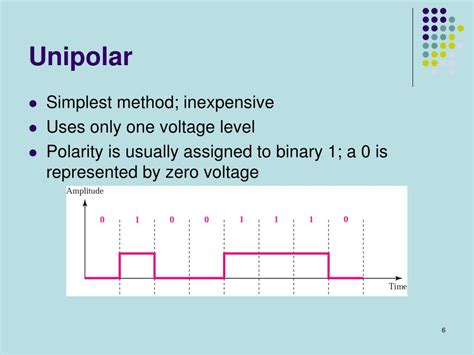PPT Line Coding Modem RS Interfacing Sequences PowerPoint Presentation ID
