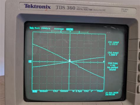 OPA Instable Output When Load Is A Low Resistor Amplifiers Forum Amplifiers TI E E