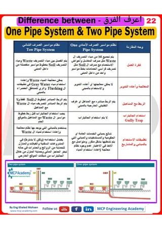 difference between سلسلة أعرف الفرق الجزء الأول pdf