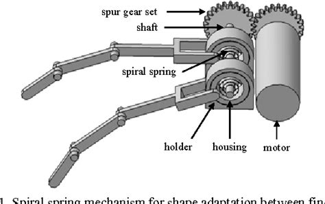 Figure 1 From Design And Control Of A Multifunction Myoelectric Hand