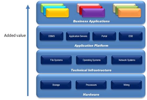 Soa And Eda Cloud Computing Explained