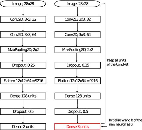 Wisdomnet Architecture Based On Deep Convnet Left Convnet Network Download Scientific
