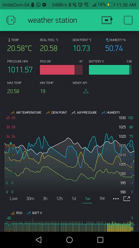 Blynk Webhook Help Sending Data To Windy Com Need Help With My Project Blynk Community