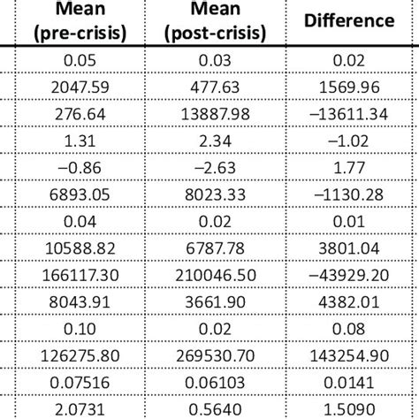 Panel Least Squares Error Correction Model Test Download Scientific Diagram
