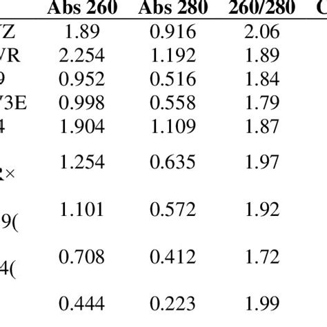 Pcr Reaction Conditions Program Download Scientific Diagram