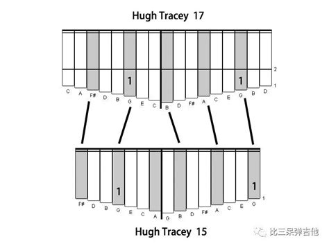 和莱14孔音阶音域图 和莱257音阶音域图 孔半音阶对应图 第2页 大山谷图库
