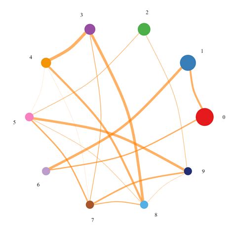 Visualization Of Gsea Result Cellfuntopic