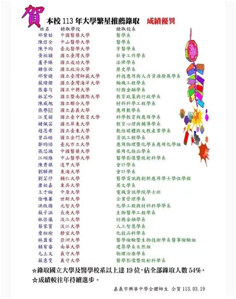 興華中學師生優異獲董事會全力支持 有望獲教育部提前解除專輔
