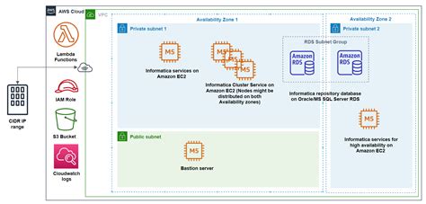 List Of Data Catalog Tools Dataops Redefined