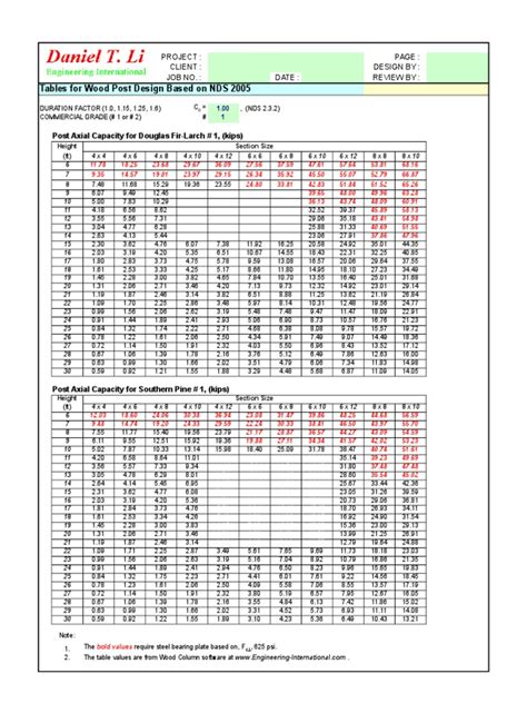Wood Post And Beam Load Capacity Tables Pdf Building Engineering