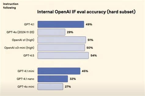 🚨 openai drops gpt 4 1 — yes right after 4o and 4 5… because clearly