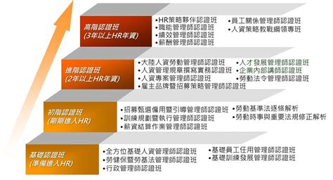 Chrma 社團法人中華人力資源管理協會