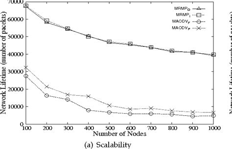 Figure 4 From Ieee Transactions On Mobile Computing 1 A Maximum