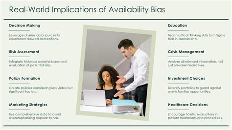 Availability Bias Psychology Ppt Information Acp Ppt Powerpoint