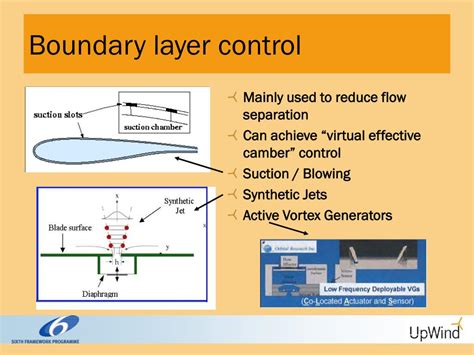 Ppt Smart Rotor Blades And Rotor Control Powerpoint Presentation Id6033053