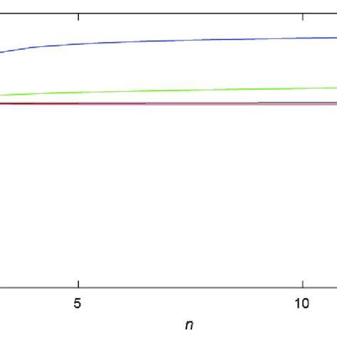 Figure A1 Simulation Results For Discrete And Continuous Model Download Scientific Diagram