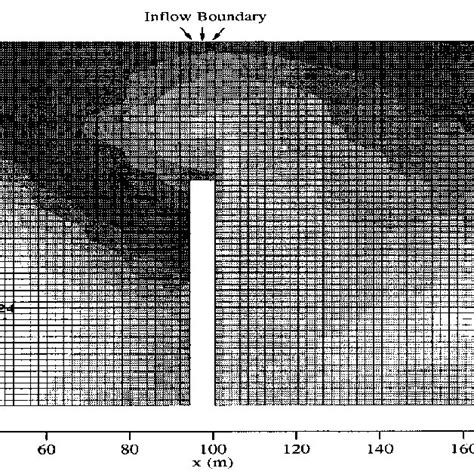Contours Of Bed Elevation In Meters And Discretization For 2d Test