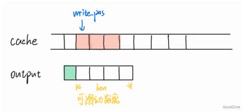 CS144 Lab1 计算机网络字节流重组器 Halcyon Zone