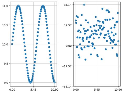 Python Matplotlib Set Minmax Tick Labels To Be Larger Than Data And Still Show 0 Tick Label