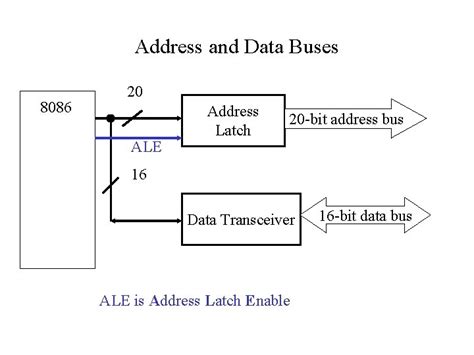 Ppi Programmable Peripheral Interface Parallel Port Interface 8255