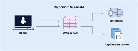 What Is A Web Server Siteground Kb