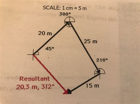 Solved In A Lab Experiment Three Vectors Were Added Chegg
