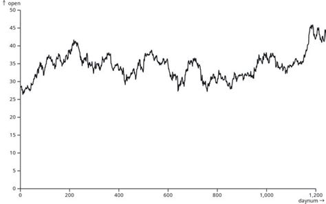 Stocks Analysis Through Sql Sakura Gavin Observable