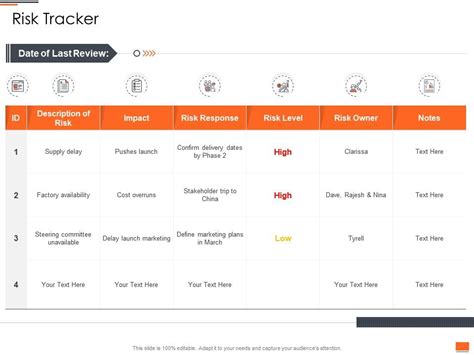 Top 10 Project Risk Tracker Powerpoint Presentation Templates In 2025