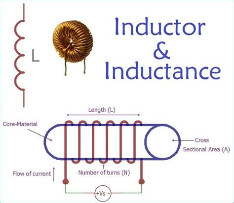 Understanding An Inductor And Its Working Inductors Inductor Electrical Circuit Diagram