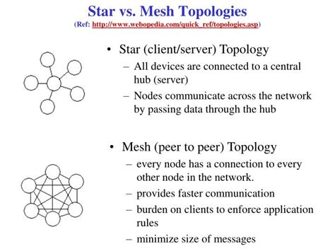 Ppt Cse 381 Advanced Game Programming Multiplayer Gaming Powerpoint
