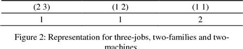 Figure 2 From A Genetic Algorithm Approach For Semantic Scholar