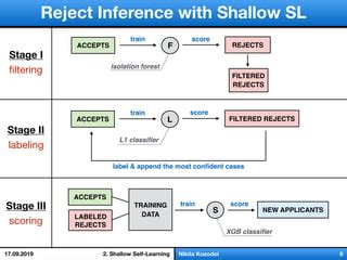 Shallow Self Learning For Reject Inference In Credit Scoring PDF Technology Computing