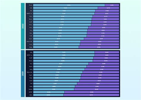 Deep Dive Into Net Core Development Unleashing The Power Of Modern Apps