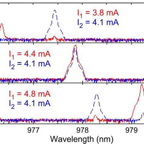 Small Signal Modulation Response For 1times 2 Vcsel Array For Two