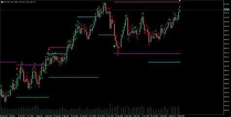 Comprar Td Sequential For Mt5 Indicador Técnico Para Metatrader 5 No