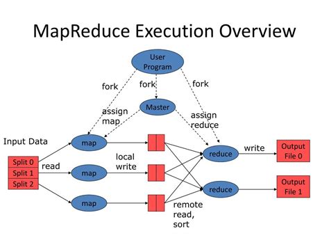 Ppt Cura A Cost Optimized Model For Mapreduce In A Cloud Powerpoint Presentation Id5768690
