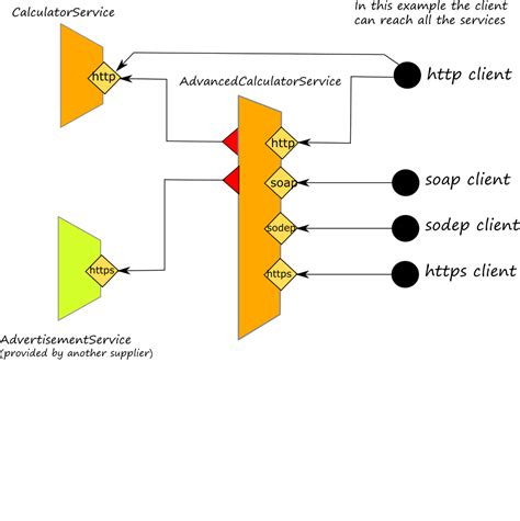 Jolie Documentation